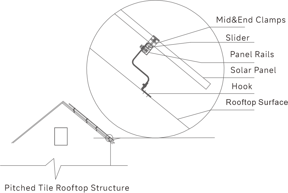 Pitched Tile Roof Brackets - Ningbo Gaoda Solar Energy Co.,ltd